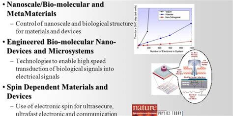 Darpas Molecular Informatics Program To Develop Molecular Devices For
