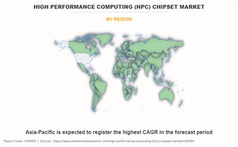 High Performance Computing Hpc Chipset Market Size 2032