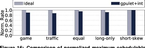 Figure 1 From Multi Model Machine Learning Inference Serving With Gpu