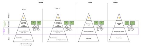 Proposal For The Elaboration Of A Data Architecture Framework Including