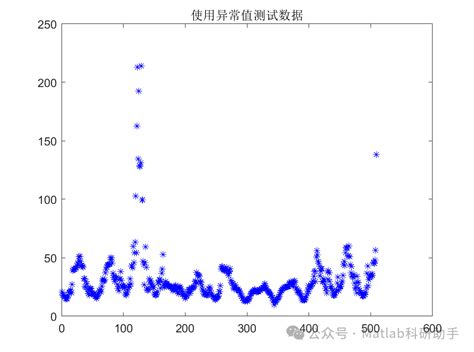基于模糊神经网络算法预测电价附matlab代码电价预测算法 Csdn博客