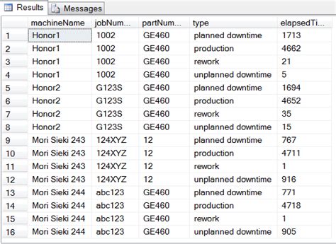 Reporting Services Ssrs Sort Matrix By Column Name Values Hot Sex Picture
