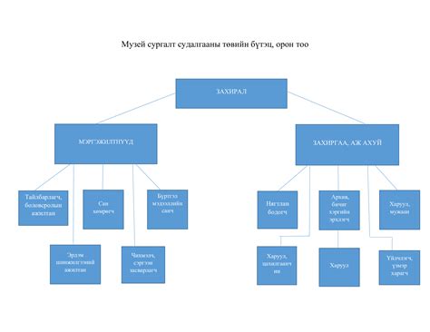 БҮТЭЦ ЗОХИОН БАЙГУУЛАЛТ