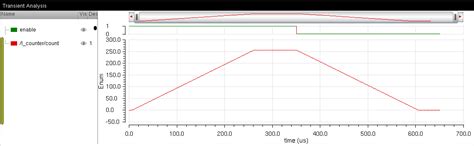 Binary To Thermometer Decoder In Cadence Mis Circuitos