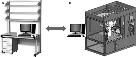 In Order For Robotic Compounding Of Medicine Each Software And Download Scientific Diagram