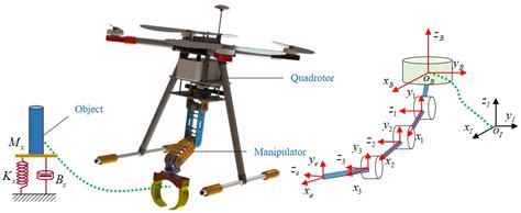 Enhanced Impedance Control Of Cable Driven Unmanned Aerial Manipulators Using Fractional Order