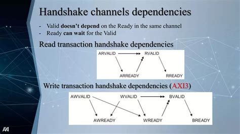 axi protocol pptx