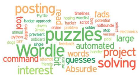 Wordle Hackaday