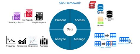 Base Sas Programmer Certification Training Locus It Academy