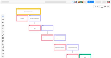 5 Whys Template Cacoo Nulab