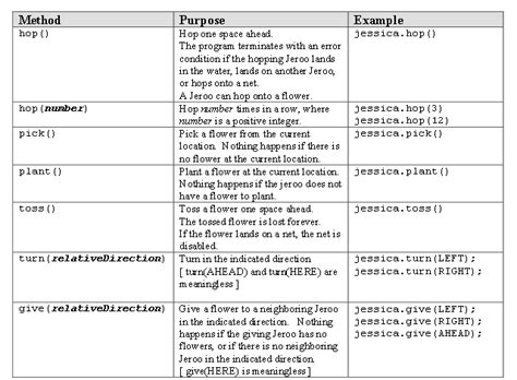 Jeroo Methods 1 Python Mr M Online