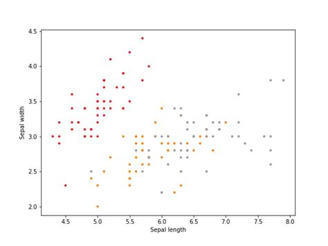 k means for image compression rohit apte