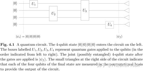 Quantum Computing 阅读笔记（3）——量子计算模型 知乎