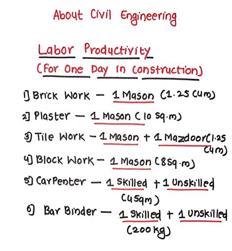Load Calculation For G Building Column Load Calculation Influence Area Method Part Artofit