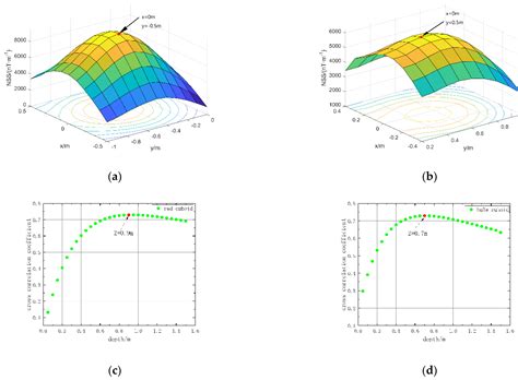 A Three Dimensional Inversion Method For Small Scale Magnetic Objects Based On Normalized
