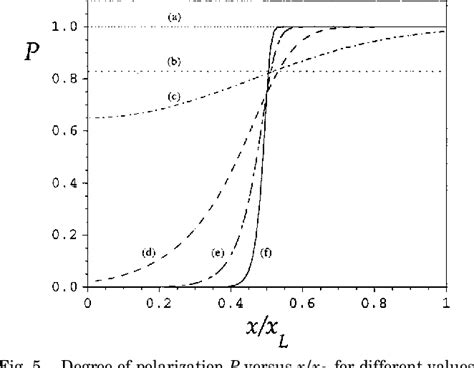 Figure 5 From Gaussian Schell Model Beams Propagating Through Polarization Gratings Semantic