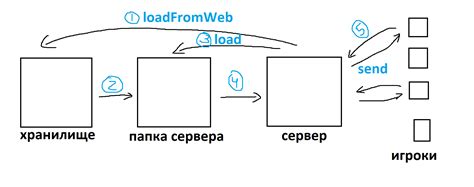 Github Func Solutions Visual Driver Docs Visual Driver