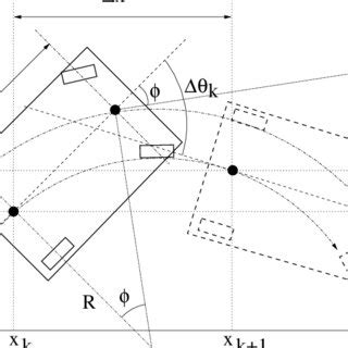Ackerman Model In Discrete Time Download Scientific Diagram