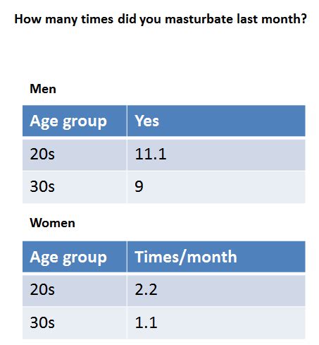 Japan Sex Statistics By Sagami That Japanese Man Yuta
