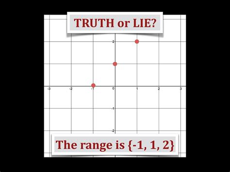 Discover The Truth Or Lie Of Domain And Range With Desmos Creations