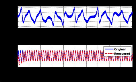 Shows Chaotic Secure Communication A Information Bearing Signal As Download Scientific