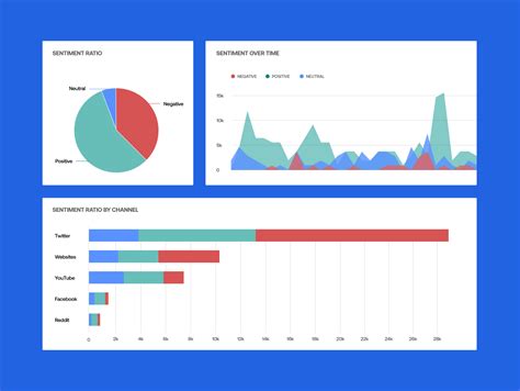 Top 5 Examples Of Sentiment Analysis Determ