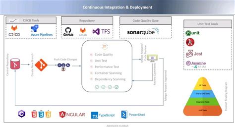 Brijesh Pal On Linkedin Fullstack Web Developer Along With Complete Life Cycle