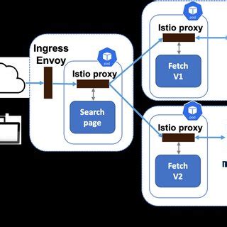 The Architecture Of The Microservice Based Application Deployed Over Download Scientific