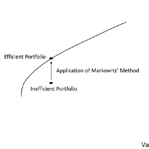 the efficient set of portfolios download scientific diagram