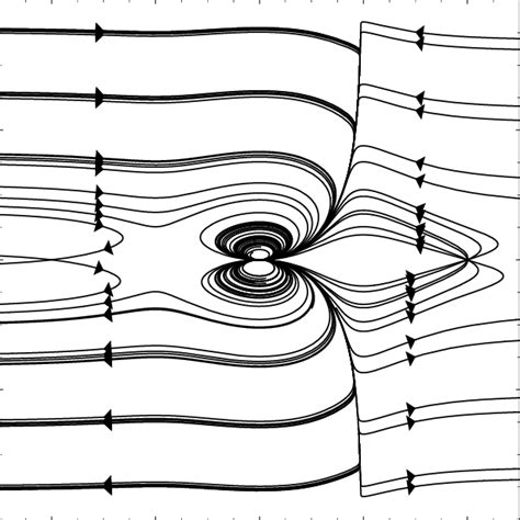 The Phase Portrait For Solutions Of The Equations Of Motion With The Download Scientific