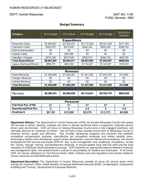 12 Human Resource Budget Examples To Download