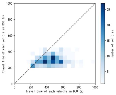 Vehicle Routing And Its Optimization UXsim Traffic Simulation In Python V Documentation