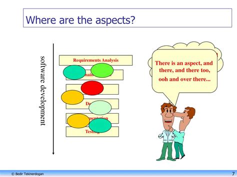 ppt cs 586 aspect oriented software development aspect oriented design method powerpoint