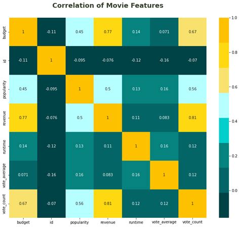 Content Based Recommender System Tpoint Tech