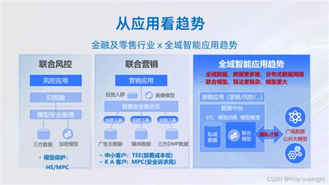 Waic大会摩斯发布morse Open，做「轻」隐私计算达摩院 李怀勇 区块链 Csdn博客