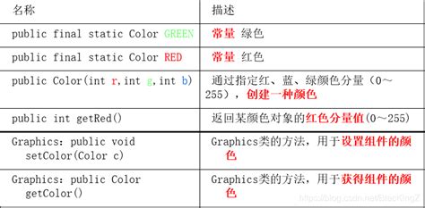【java程序设计】图形用户界面一graphics类与jlabel Csdn博客