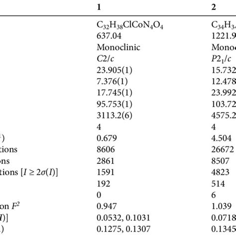 Crystallographic And Refinement Data For The Complexes Download Scientific Diagram