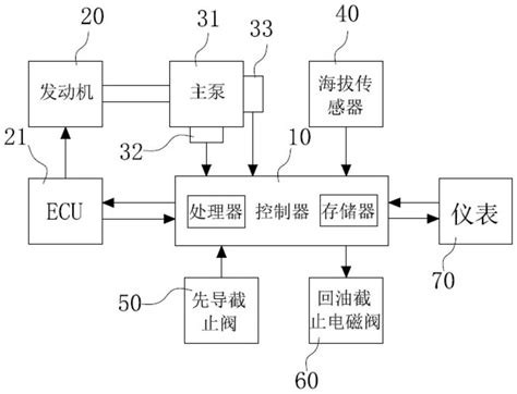 self calibration method and system for available power of excavator and