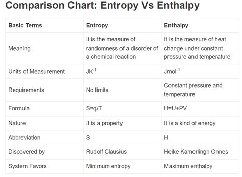 What Is The Difference Between Entropy And Enthalpy Path To Warren