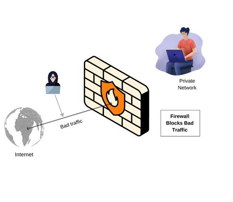 Cybersecurity Terms A Comprehensive Guide 2025 Phishgrid