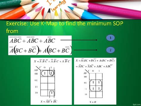 CHAPTER The Karnaugh Map The Karnaugh Map