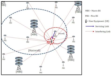 Schematic Representation Of A Typical Massive Mimo Enabled Two Tier