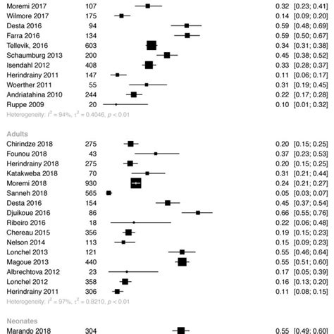 Extended Spectrum Beta Lactamase Producing Enterobacteriaceae Esbl E Download Scientific