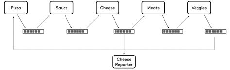 Python Microservices With Apache Kafka For Event Driven Communication
