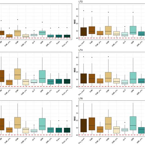 Coefficient Of Variation CV For Different Bias Correction Methods