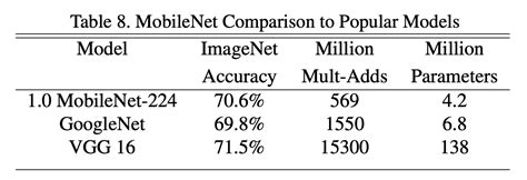 【论文阅读】mobilenets：efficient Convolutional Neural Networks For Mobile