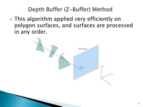 visible surface identification ppt