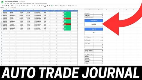 Step By Step Guide Creating A Money Management Excel Sheet For Trading