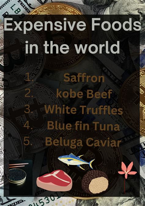 Mohammed Aftaab On Linkedin Usually Scarcity And Limited Supply Causes High Ingredient Prices