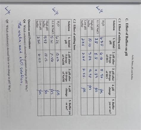 Solved Acids Bases PH And Buffers C Effect Of Buffers On Chegg Com